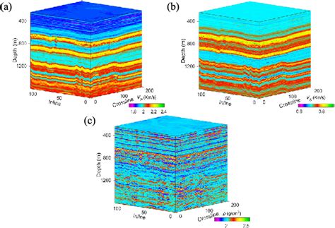 Figure 1 From A Born Wkbj Pre Stack Seismic Inversion Based On A 3 D Structural Geology Model