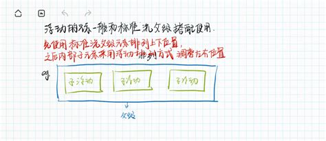 html浮动详及案例 角落的蘑菇 博客园