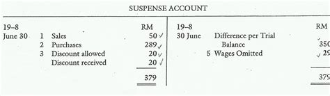 Financial Accounting 2 Chapter 3 Correction Of Error
