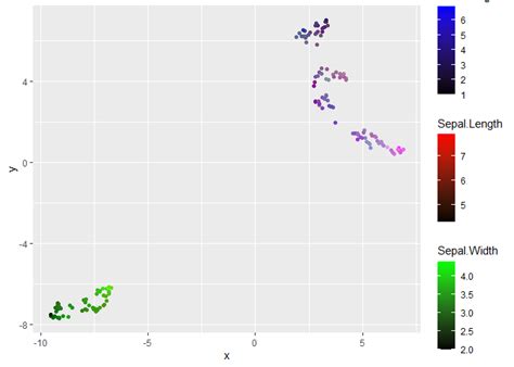 R Colour Umap Based On Expression Of Multiple Genes In Ggplot2
