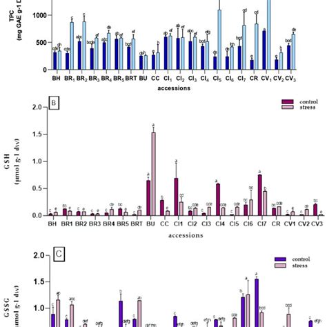 Two Dimensional Principal Component Analysis 2d Pca Illustrating The