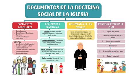Documentos De La Doctrina Social De La Iglesia Udocz