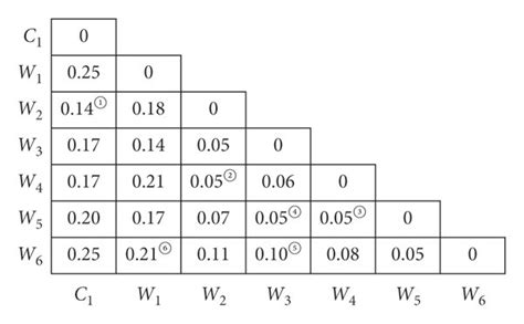 Schematic Diagram Of The Corresponding Shortest Weeding Path Calculated