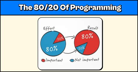 The 8020 Rule Of Learning Programming For Beginners