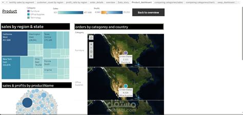 Sample Superstore Dataset Analysis مستقل