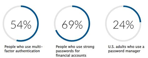 Hacking Statistics And Facts