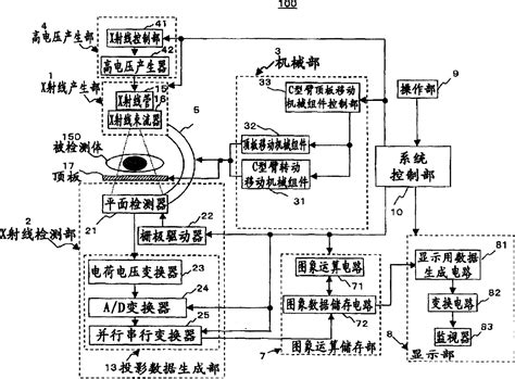 X Ray Image Diagnosing Device And Image Data Obtaining Method Eureka Patsnap
