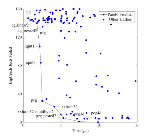 噪声技术在短视频特效中的应用 知乎