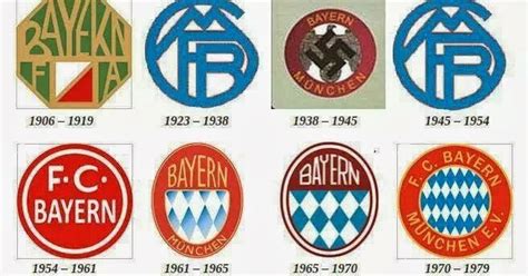 Fc Bayern München History Of Bayerns Logo