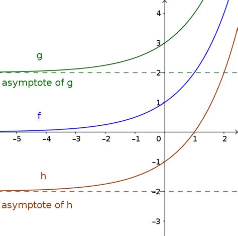 Shifting Math Examples