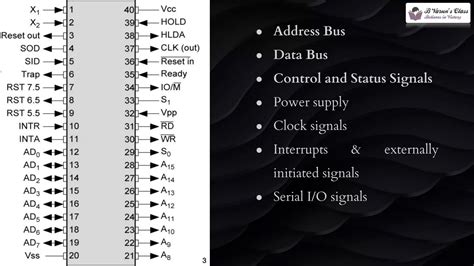 Microprocessors 8085 Pin Diagram Ppt