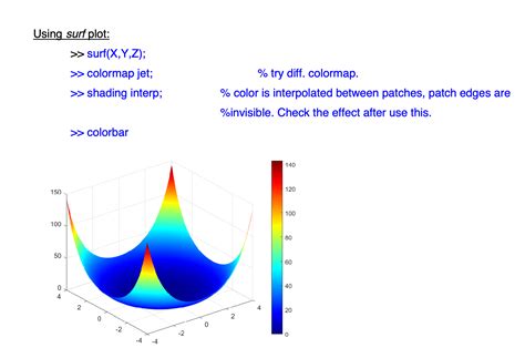 Solved Try Diff Colormap Color Is Interpolated Between