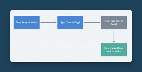 Time Tracking In Notion 2 Best Ways Plus Free Template 2024