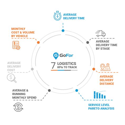 Why Logistics Data Matters In Retail Parcel Monitor
