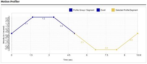 Design It Yourself 4 Steps To Actuator Selection