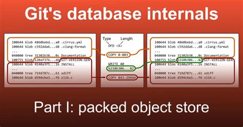Github On Linkedin Gits Database Internals I Packed Object Store