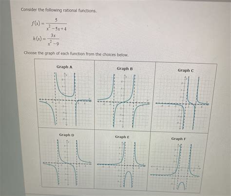 Solved Consider The Following Rational Chegg