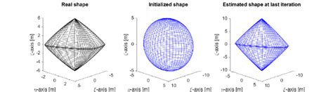 Scenario And Typical Monte Carlo Trial Of The Sq Ckf Algorithm Where