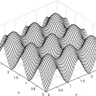 MCS Table For Adaptive Modulation Coding Download Table