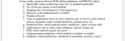 Solved Using A Table Compare Between Pcm Delat Modulation