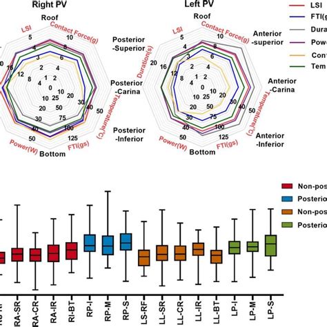 Ablation Parameters For Each Segment Under The Ablation Line Download Scientific Diagram