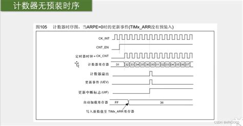 基于江科大的stm 单片机学习笔记 木槿汐丨Blog