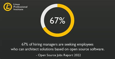 Linux Professional Institute Europe On Linkedin Opensource Linux Bsd Webdev Devops Lpi