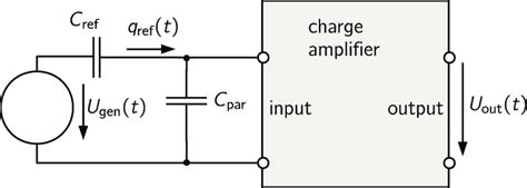 Schematic Diagram Of A Calibration Set Up For Charge Amplifiers Download Scientific Diagram
