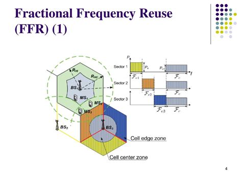 Ppt Clustering Based Fractional Frequency Reuse And Fair Resource