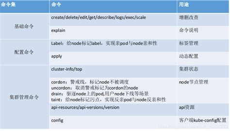 K8s Kubectl 命令，kube Shell自动补全命令，pod伸缩scale，master可调度kubectl命令补全 Csdn博客