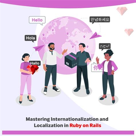 Aspireedge Solutions Private Limited On Linkedin Mastering Internationalization And