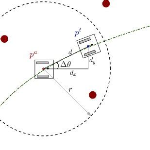 Local Search Area For The Path Planning Strategy Download Scientific Diagram