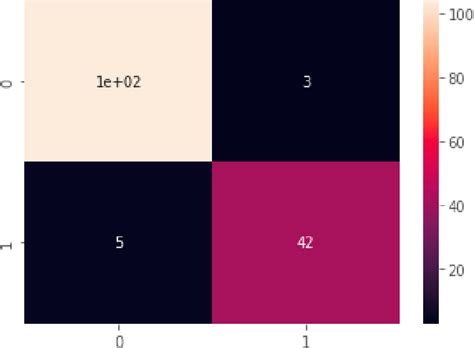 Figure 11 From An Efficient Approach To Detect Diabetes Using Xgboost Classifier Semantic Scholar