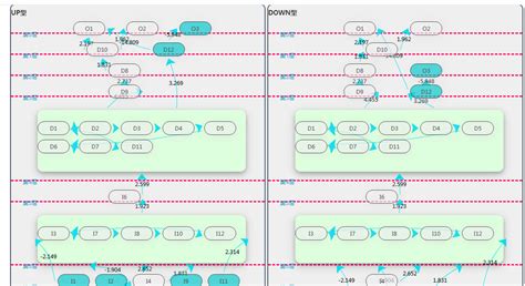 德尔菲法需要信效度分析吗 知乎