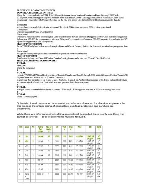 Electrical Load Computation Pdf Fuse Electrical Equipment
