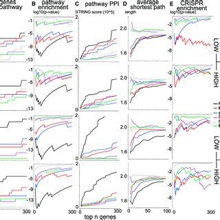 Evaluation Of The Accuracy With Which Computational Methods Identify Download Scientific