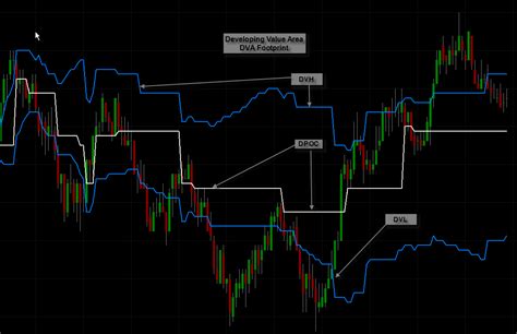 Tradestation Indicators