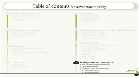 Top 10 Serverless Architecture Powerpoint Presentation Templates In 2025