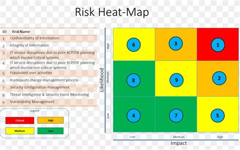Heat Map Risk Matrix Risk Management Plan Png 1564x983px Heat Map