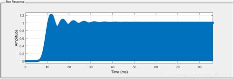 Matlab——fdatool工具箱设计滤波器（1）matlab滤波器工具箱 Csdn博客