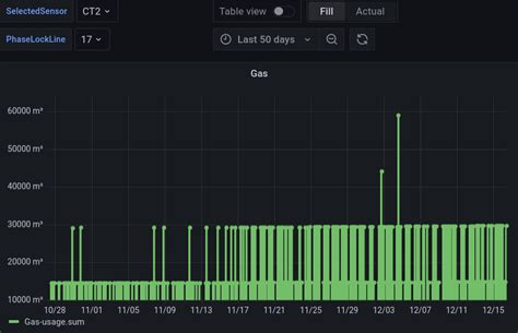 spikes when using sum grouped by time interval · issue 23985 · influxdata influxdb · github