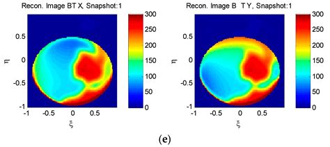 J Imaging Free Full Text Microwave Imaging Radiometers By Aperture