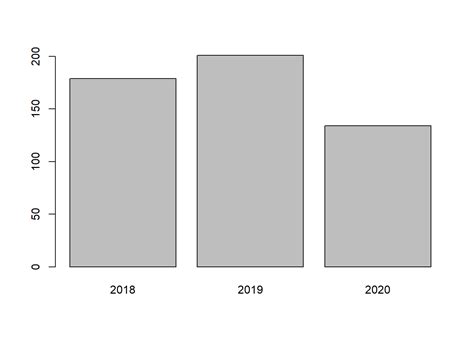 Introduction To Data Visualization In R Ammnet Hackathon
