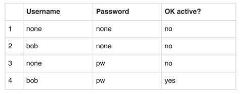 Tdd Test Driven Development Xp123 Tdd
