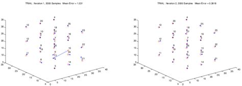Localization Results For 4 Iterations Of Belief Propagation Download Scientific Diagram