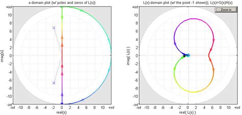 Fbc Pole 5 Exemple Restoclasse