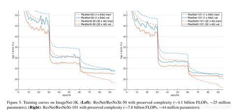 详解深度学习之经典网络架构（八）：resnext resnet32脳4 csdn博客
