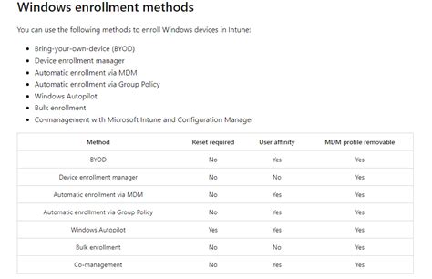 Intune Autopilot Enrollment Limited Admin Privileges Microsoft Qanda