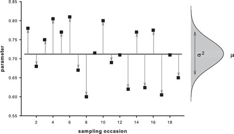 Figure D 1 From Variance Components And Random Effects Models In MARK Semantic Scholar