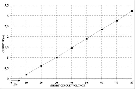 Relations Between The Current And The Reduced Voltage For Induction Download Scientific Diagram